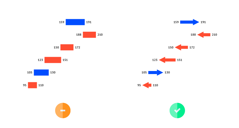 Range Plot | Resources - Chart Library | Datylon